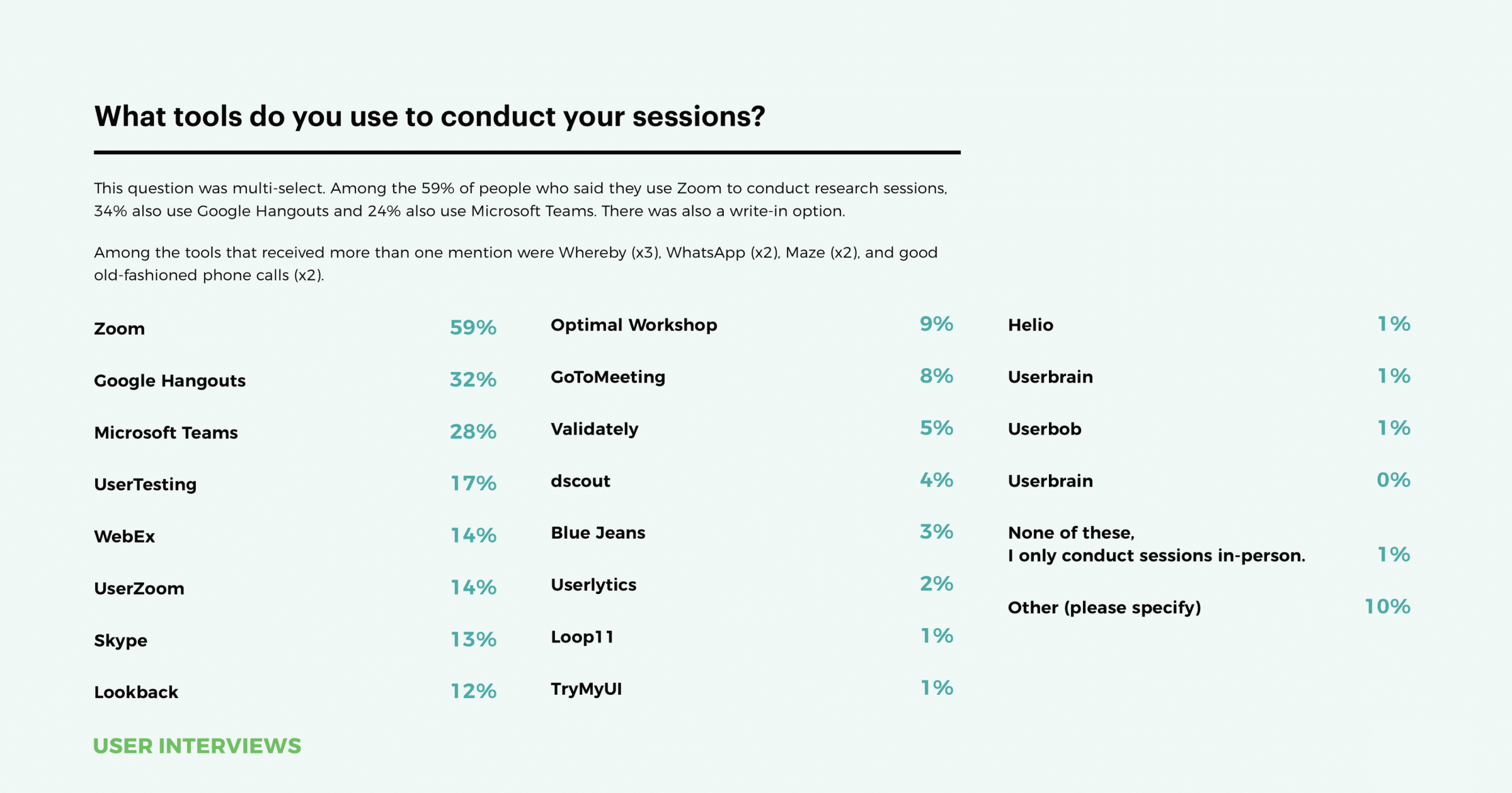How to do User Research on Any Budget